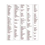 Manual Prosedur Pensijilan Halal Malaysia - MPPHM 2020