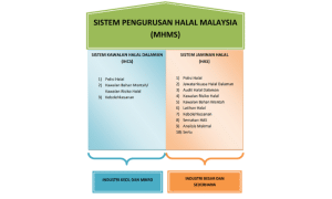 Malaysian Halal Management System (MHMS) 2020 - Versi Web