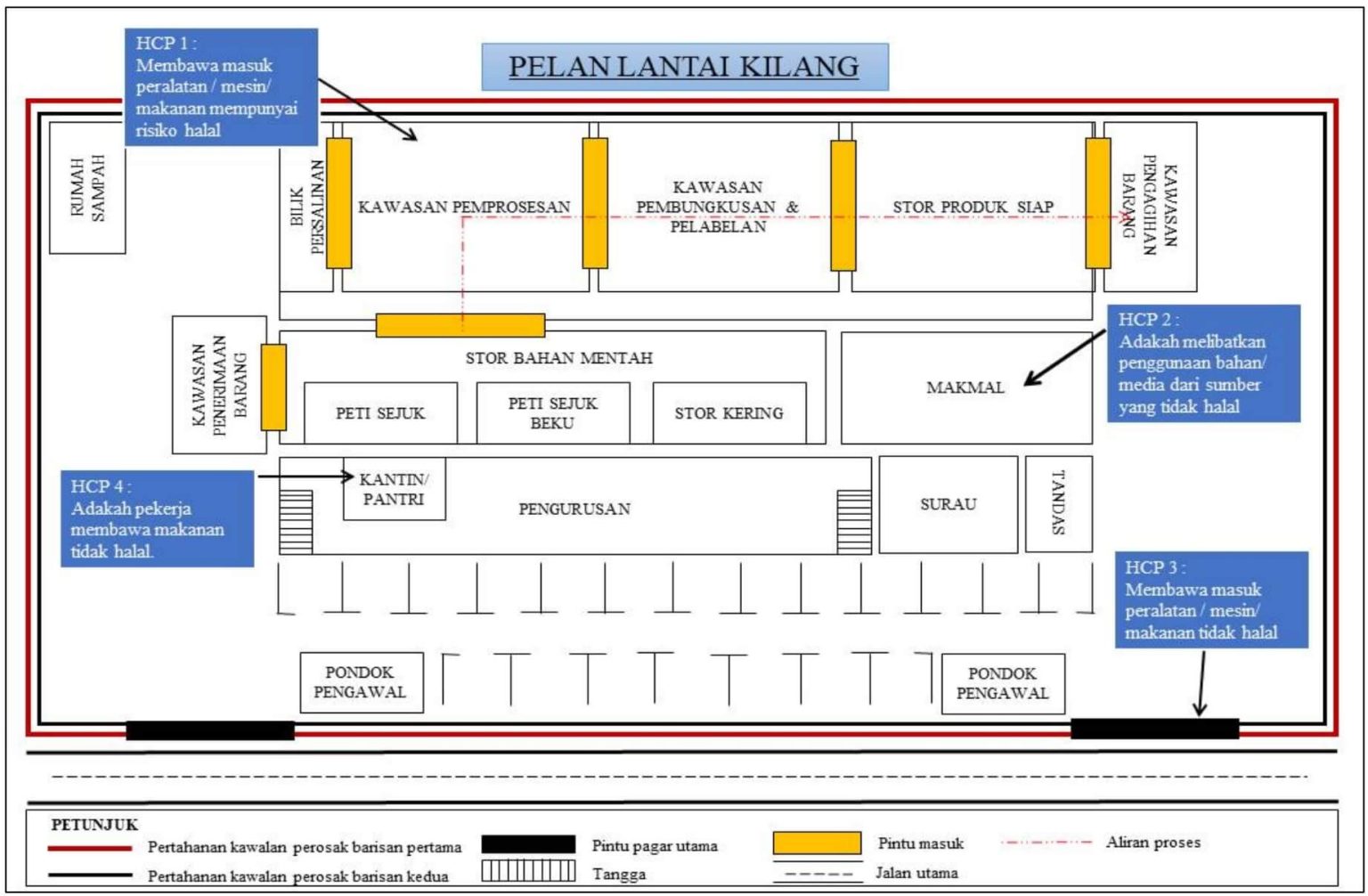 Malaysian Halal Management System (MHMS) 2020 - Versi Web