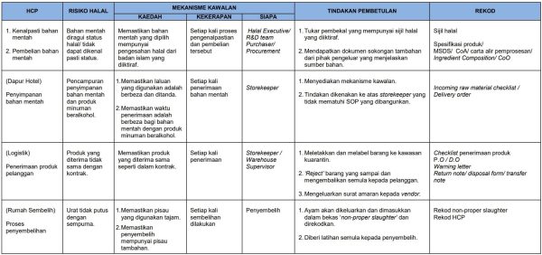 Malaysian Halal Management System (MHMS) 2020 - Versi Web